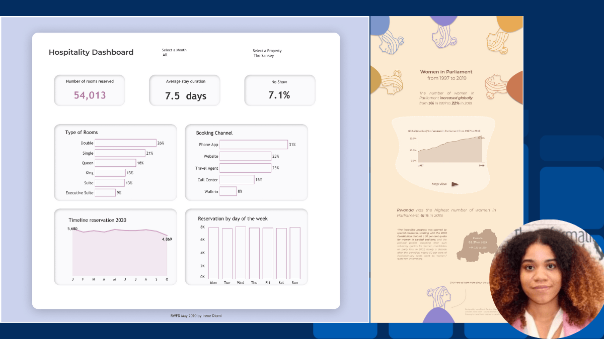 5 Tips To Connect With The Datafam And Level Up Your Tableau Public Experience